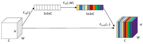 An Apple Detection And Localization Method For Automated Harvesting Under Adverse Light Conditions