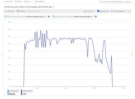 Azure Function Flex Plan Migration Steps Benefits And Practical