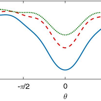 The pair correlation function n 2 θ θ 0 documentclass 12pt minimal Download Scientific