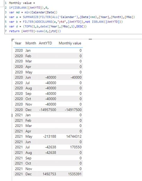 Calculating Monthly Values From Yearly Values Microsoft Fabric Community