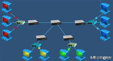 集线器 路由器组网 集线器、交换机和路由器的区别 路由器
