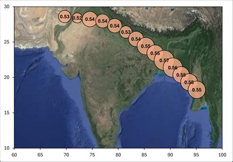 How To Make A Bubble Chart Map In Excel Kea Training