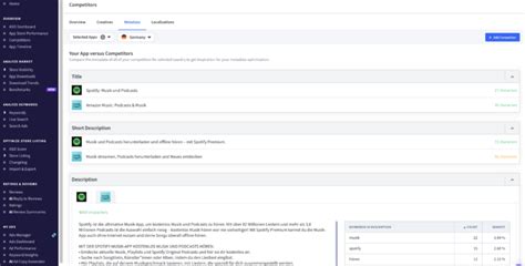 Localizations Extended Competitor Insights App Radar