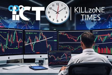 Ict Killzone Times Opofinance