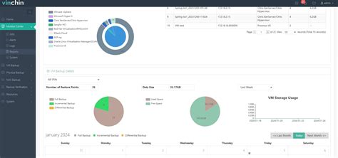 Vinchin Backup And Recovery Reviews Pricing And Demos Softwareadvice Au