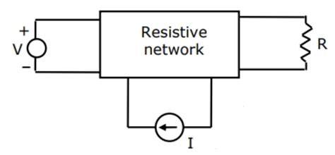 Network Theory GATE Questions