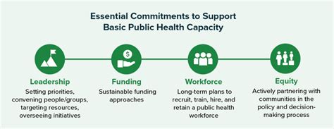 Public Health Modernization Toolkit Key Commitments Priorities And Strategies To Advance