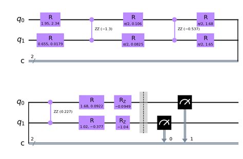 Qscout Optimizations With Qiskit — Superstaq Documentation