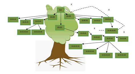 Path Rule Algorithm For Genome Wide Function Enablers To Reduce The