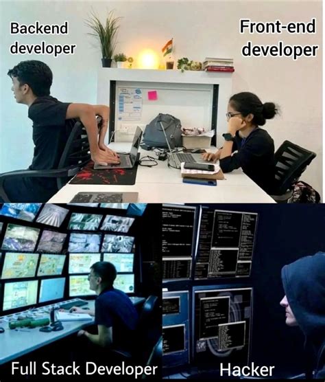 Mahadi Zulfiker On Linkedin In The World Of Software Development Understanding The Distinct