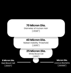 Mesh And Micron Sizes Chart ISM 55 OFF
