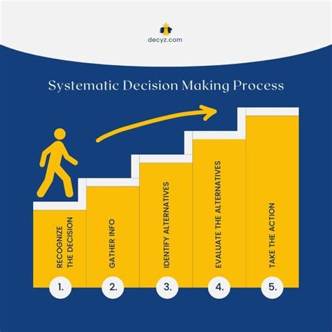 5 Stages Of Decision Making That You Need Know If You Want An Edge — Decyz