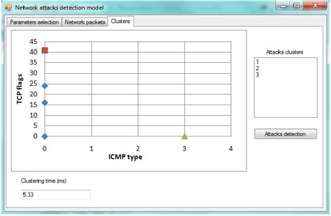 Clustering Results For Clusters Download Scientific Diagram