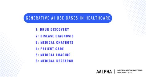 Applications Of Generative Ai In Healthcare And Use Cases Aalpha