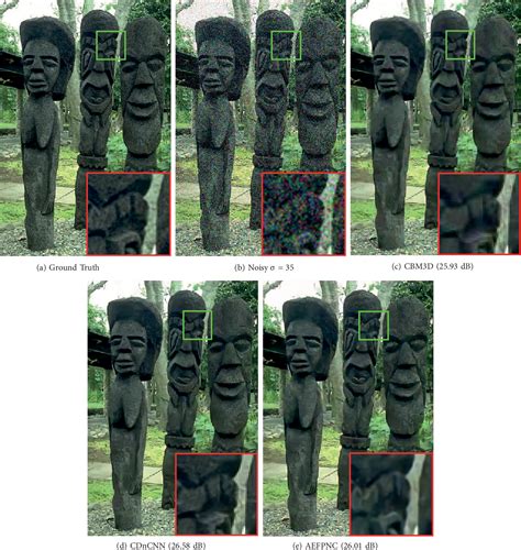 Figure 1 From Image Denoising Using Deep Convolutional Autoencoder With