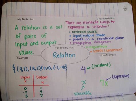 Ways To Represent A Relation Foldable Math Love