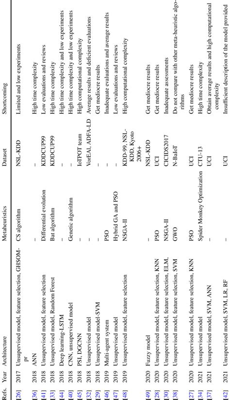 Properties Of The Ids Algorithm Download Scientific Diagram
