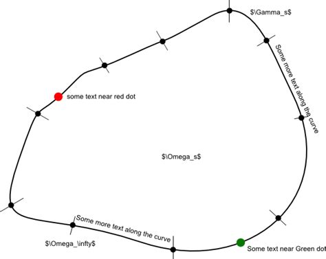 Avoiding The Floating Symbols When Exporting Eps Latex From Inkscape Tex Latex Stack