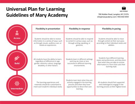 Backward Design Lesson Plan Template Prntbl Concejomunicipaldechinu