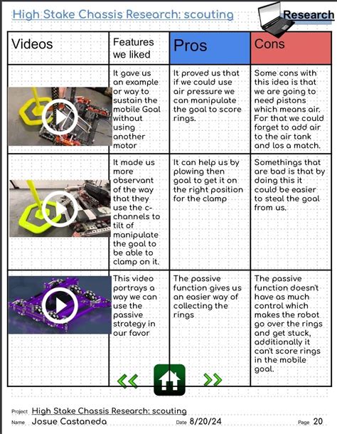 Coderz On Linkedin Computerscience Stemeducation Cte Stem Edtech