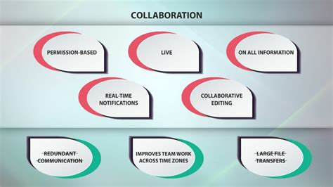 Localization Profuz Lapis