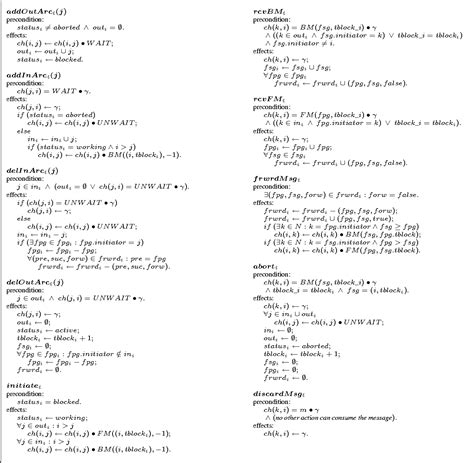 Figure 2 From An On Distributed Deadlock Resolution Algorithm Semantic Scholar