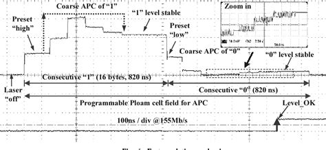 Figure 6 From Design And Implementation Of A Dual Mode Digital Apc