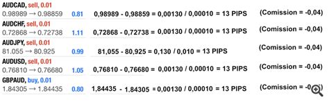 Pips To Winlose Each Time 1€ Assuming 001 Lots Symbols General Mql5 Programming Forum