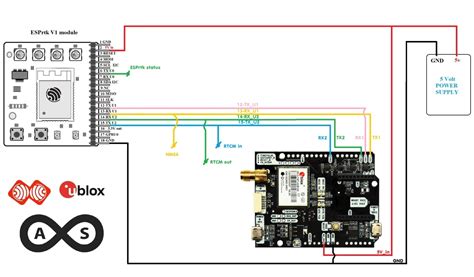 Esprtk Circuit Diagram Connection With Rtk Receiver F9p M8pnshpxx Ethernet Sd Card