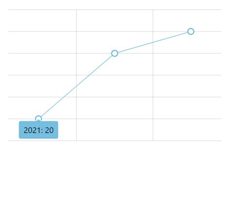 Tooltips Amcharts 5 Documentation