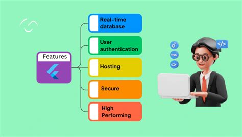 7 Top Flutter Web Tips For Fasterbetter Development Expert Guide