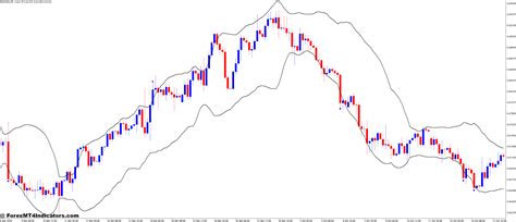 Rsi Vs Bb Mt4 Indicator