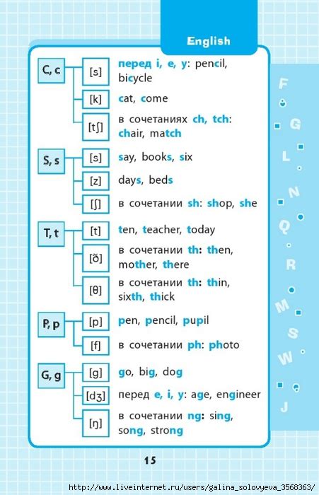 Вакуленко Английский язык 1 4 классы в таблицах и схемах Qetevan — Livejournal