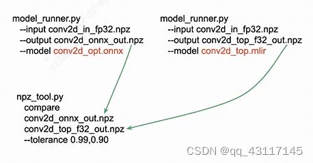 论文讲解TPU MLIR A Compiler For TPU Using MLIR 知乎