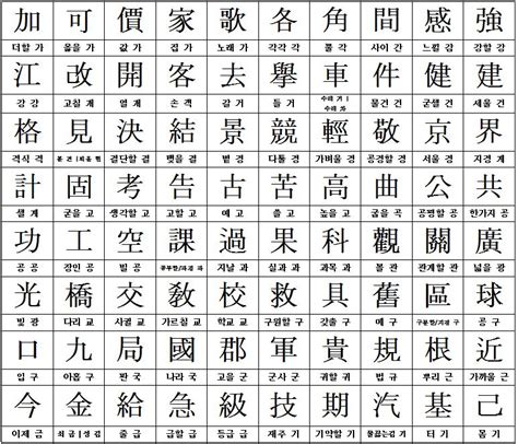 한국어문회 5급 한자표 한자 쓰기 훈음 쓰기 연습 자료 배정한자 500자 신습한자 100자 네이버 블로그