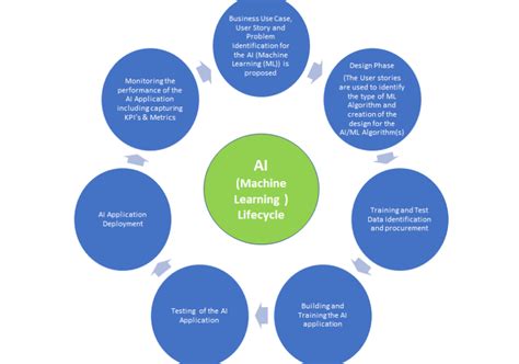 K Nearest Neighbor Knn Algorithm For Machine Learning By Aswanthlal Sep 2024 Medium