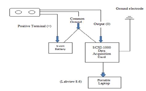 Schematic Circuit Diagram Of Data Acquisition System Download Scientific Diagram