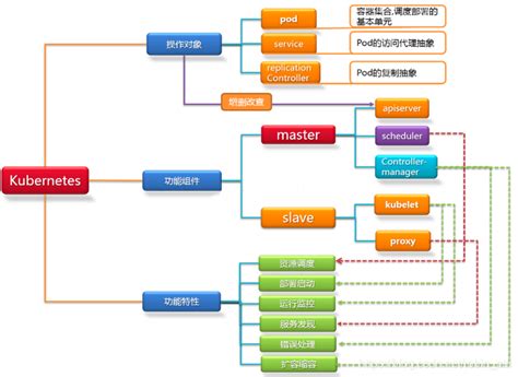 聊聊docker k8s cephandnfs的学习 是 nfs 还是 ceph csdn博客