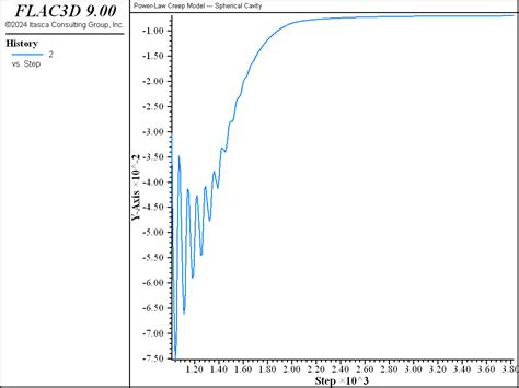 power model spherical cavity — itasca software 9 0 documentation