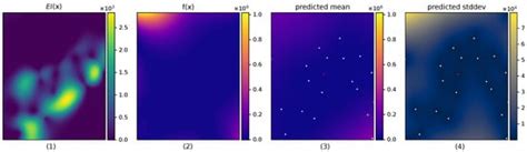 Entropy Special Issue Advances In Bayesian Optimization And Deep Reinforcement Learning