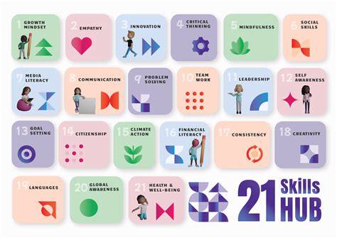 21 Skills Hub Life Skills For Success