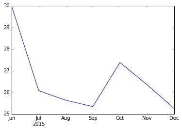 Pandas What Am I Doing Wrong When Using Seasonal Decompose In Python Stack Overflow