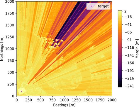 3 The Collision Margin Map Of A Case From The London Area