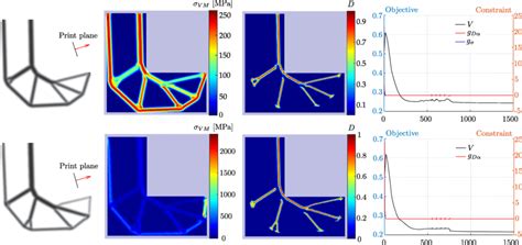 Top Row Fatigue Optimized Designs Of ℙ2documentclass 12pt Minimal