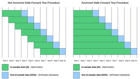 Walk Forward Optimization MultiCharts
