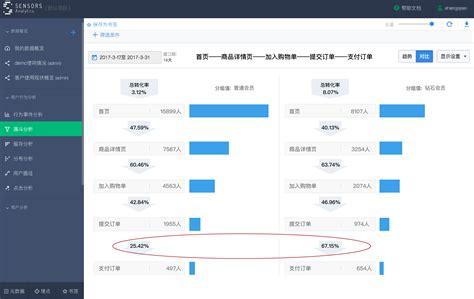常见数据分析模型2漏斗分析 知乎