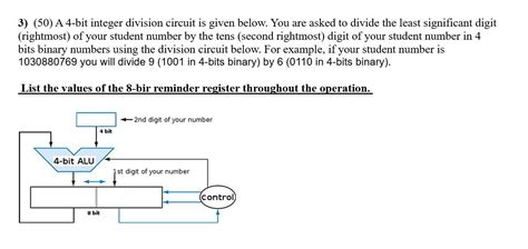 Solved 3 50 A 4 Bit Integer Division Circuit Is Given