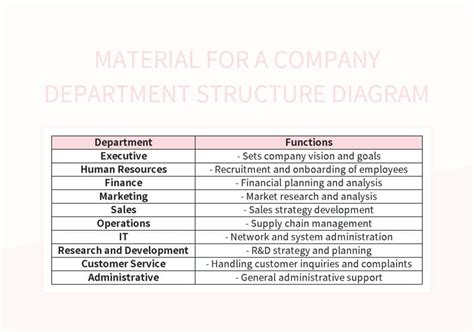 Material For A Company Department Structure Diagram Excel Template And