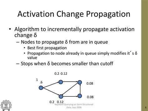 Ppt Entity Ranking And Relationship Queries Using An Extended Graph