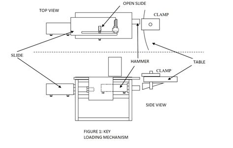 Solved Use Fluidsim Only Use Fluidsim Only Design An Electro Pneumatic Circuit To Solve